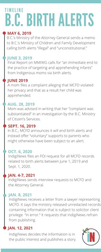 Behind the Story: Birth Alerts Investigation by IndigiNews – Indiegraf