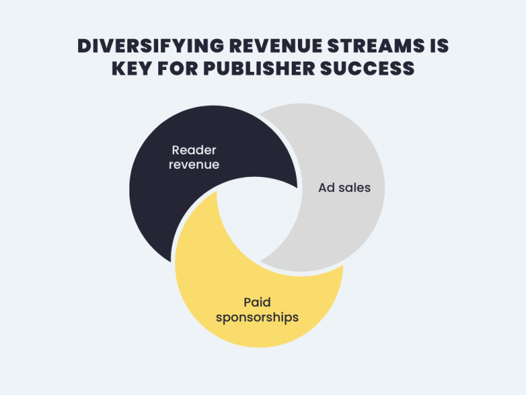 Revenue Streams 101: Building a Profitable News Business