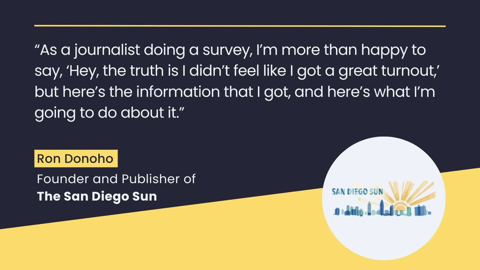 Audience Survey Best Practices – Indiegraf