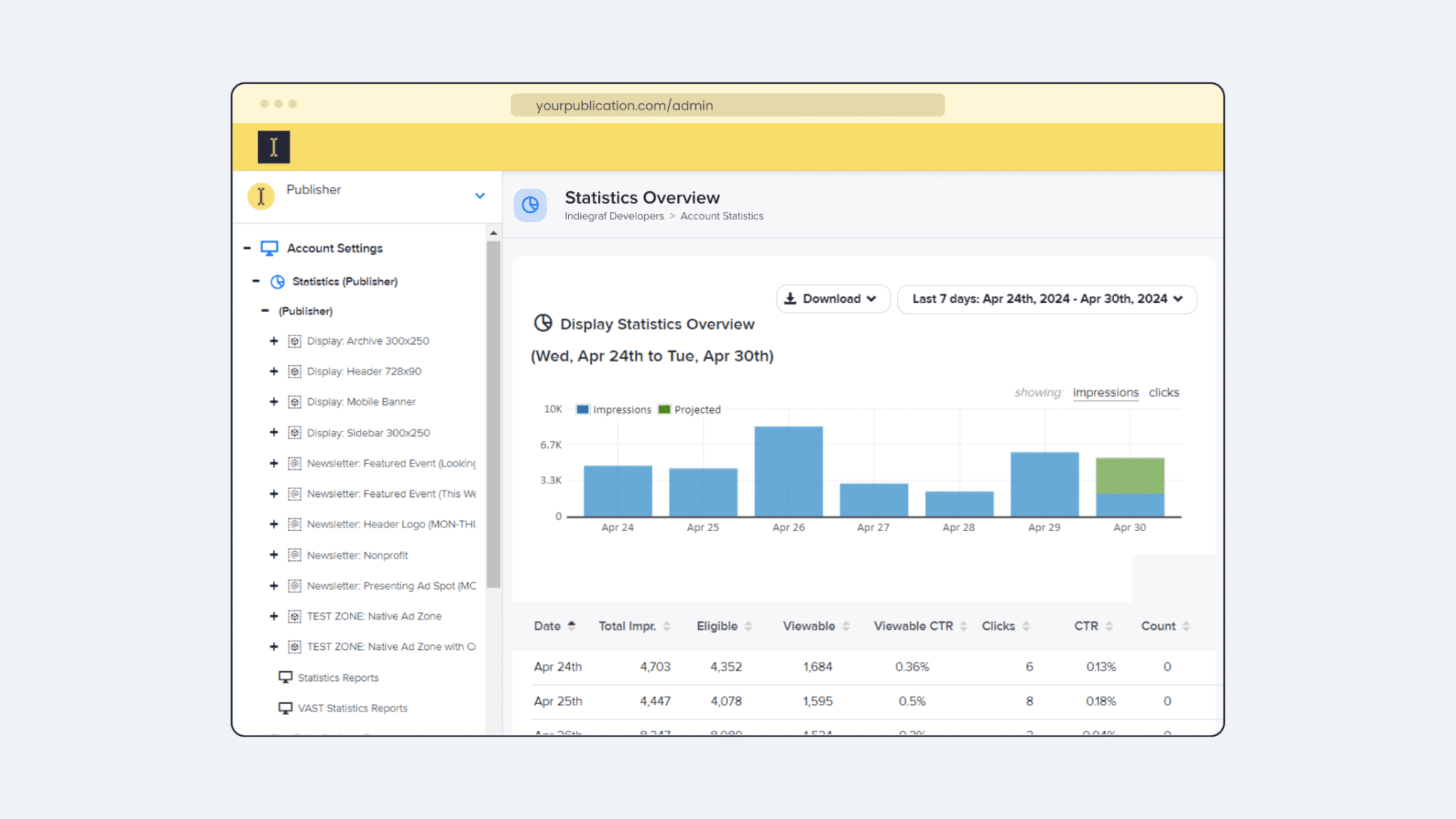 Why IAM is the Best Ad Management Software for News Publishers